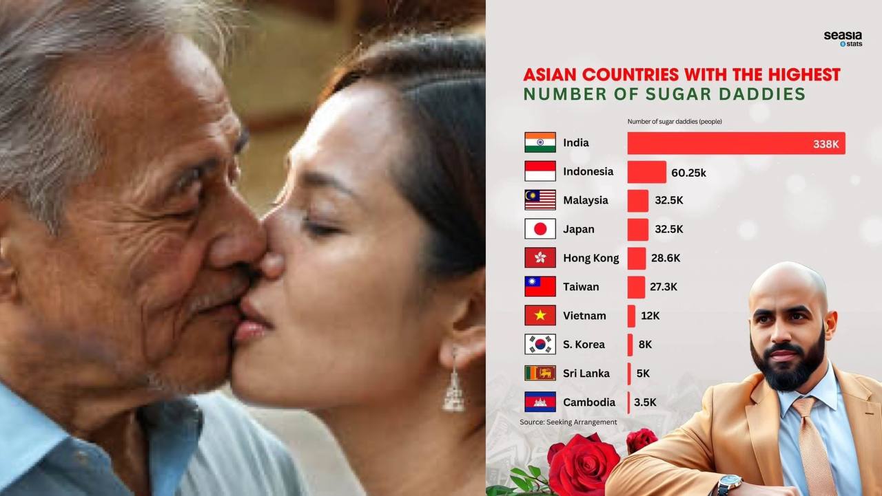 Singapore Did Not Make It Onto List Of Top 10 Asian Countries With Most Sugar Daddies - 8days