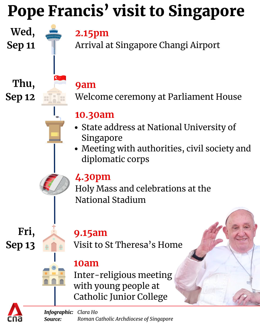 Pope Francis arrives in Singapore for final leg of Asia-Pacific tour ...