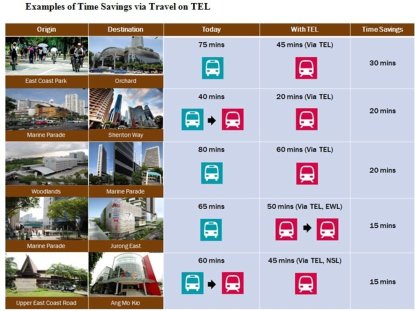 New Thomson-East Coast Line to fully open in 2024 - TODAY