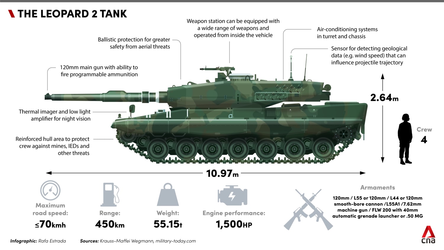 leopard tank specification