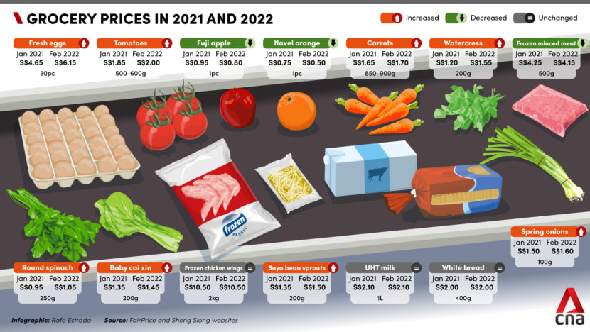 As inflation rises, how much more are you paying for your groceries? - CNA