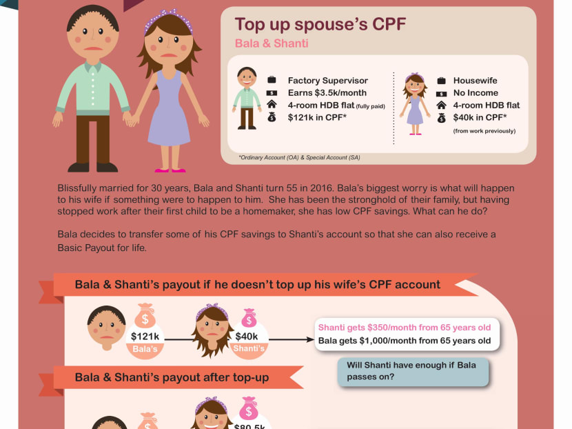 What the CPF recommendations may mean to you - TODAY