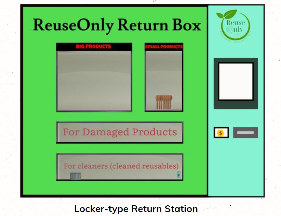 Youths come up with novel vending machine that rents out reusable ...