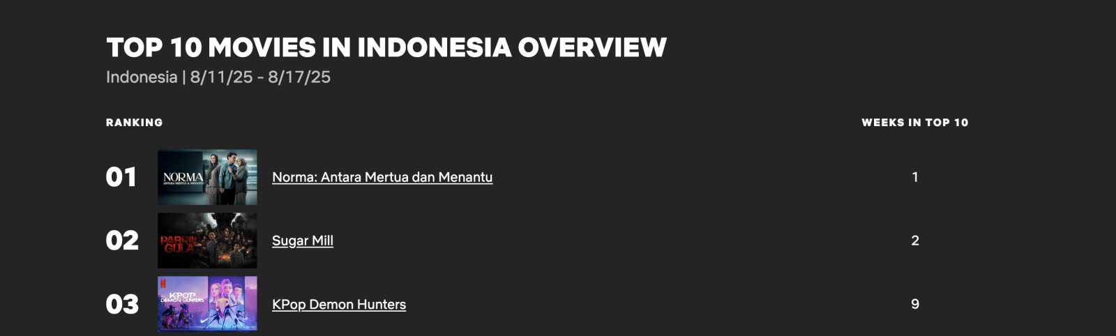 What to know about Norma, the hit Indonesian movie about a man’s affair with his mother-in-law ...