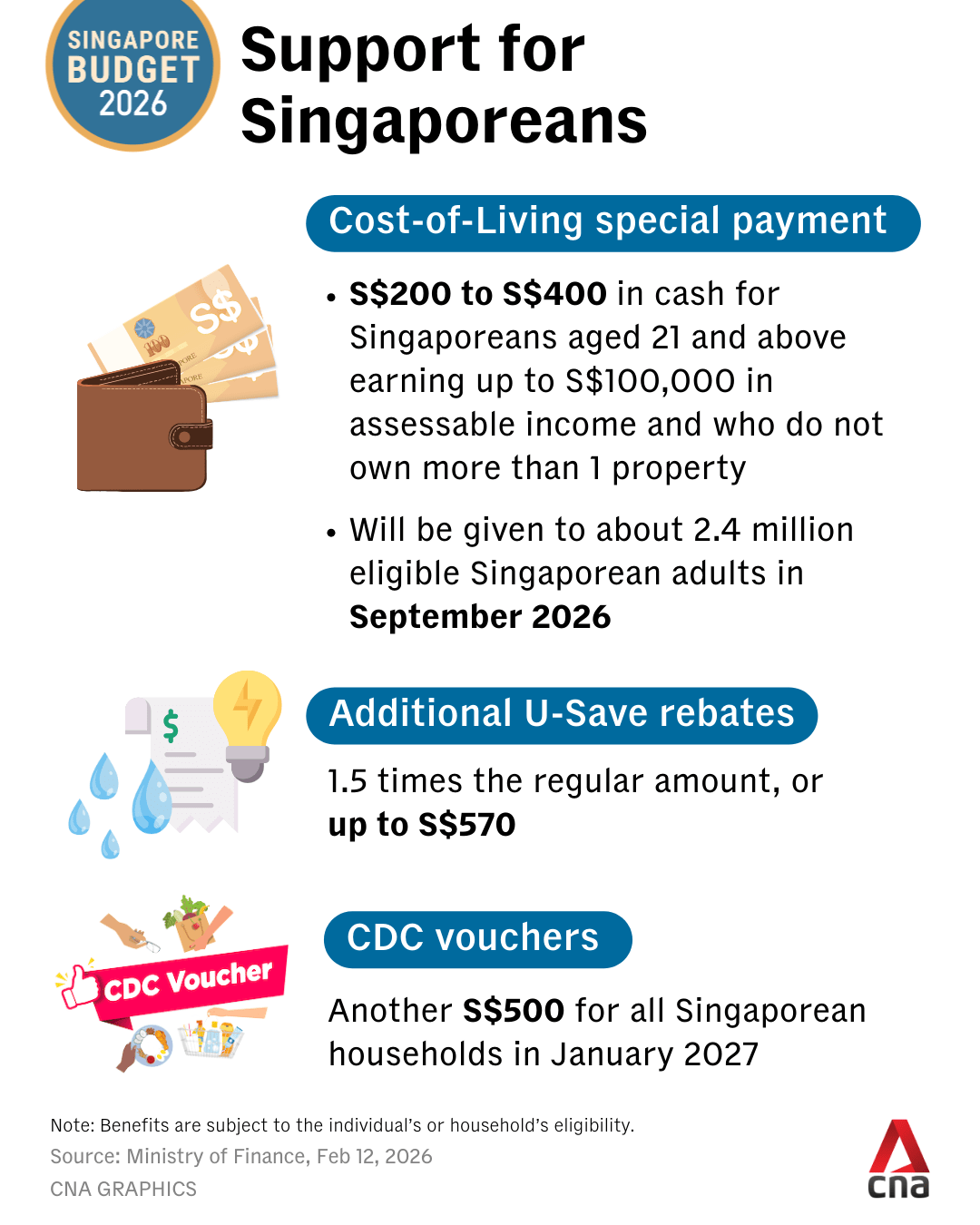 [LIVE] Singapore Budget 2026: PM Lawrence Wong delivers speech from ...