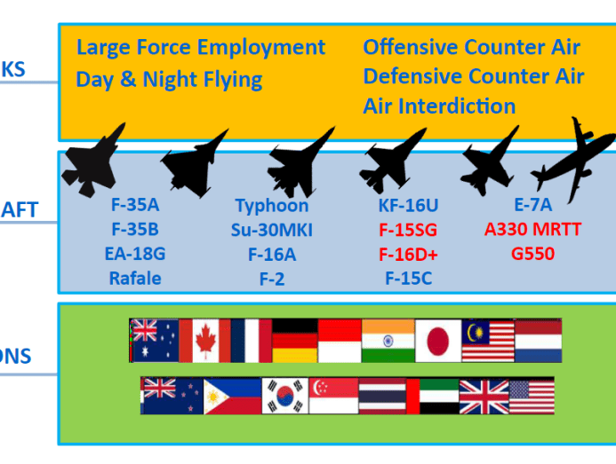 RSAF takes part in 17-nation air combat exercise in Australia, gets ...