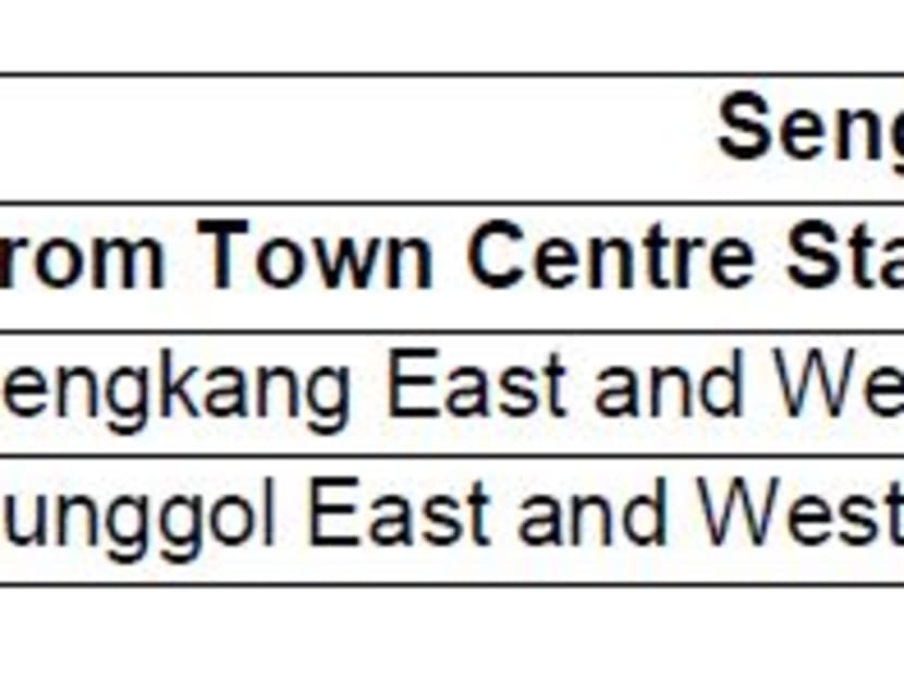 SMRT and SBS Transit extend train, selected bus services on CNY Eve - TODAY
