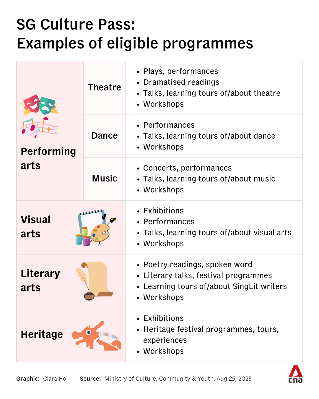 SG Culture Pass a ‘valuable kickstart’ to boost arts, but can small ...