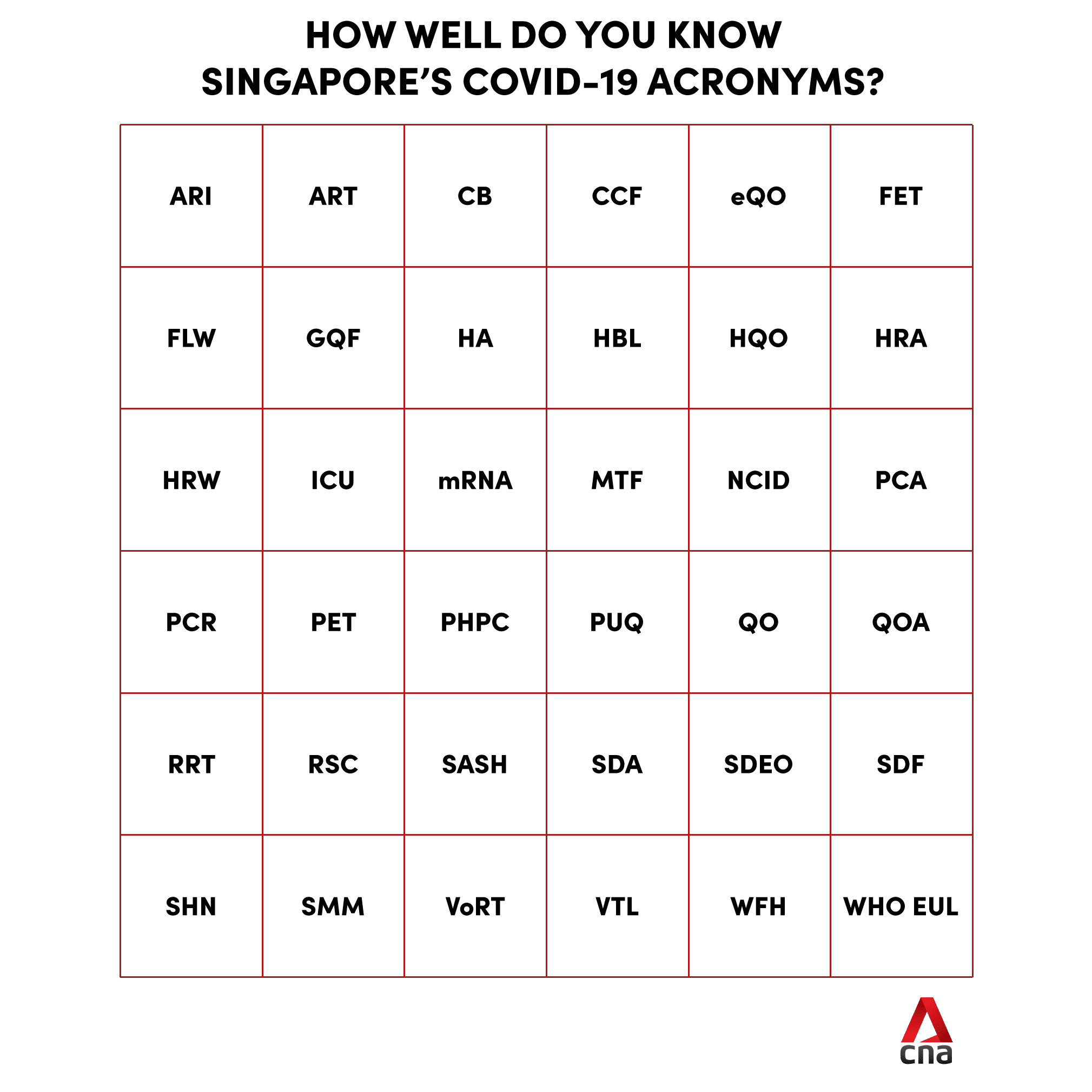 A handy guide to Singapore's COVID-19-related acronyms - CNA Luxury