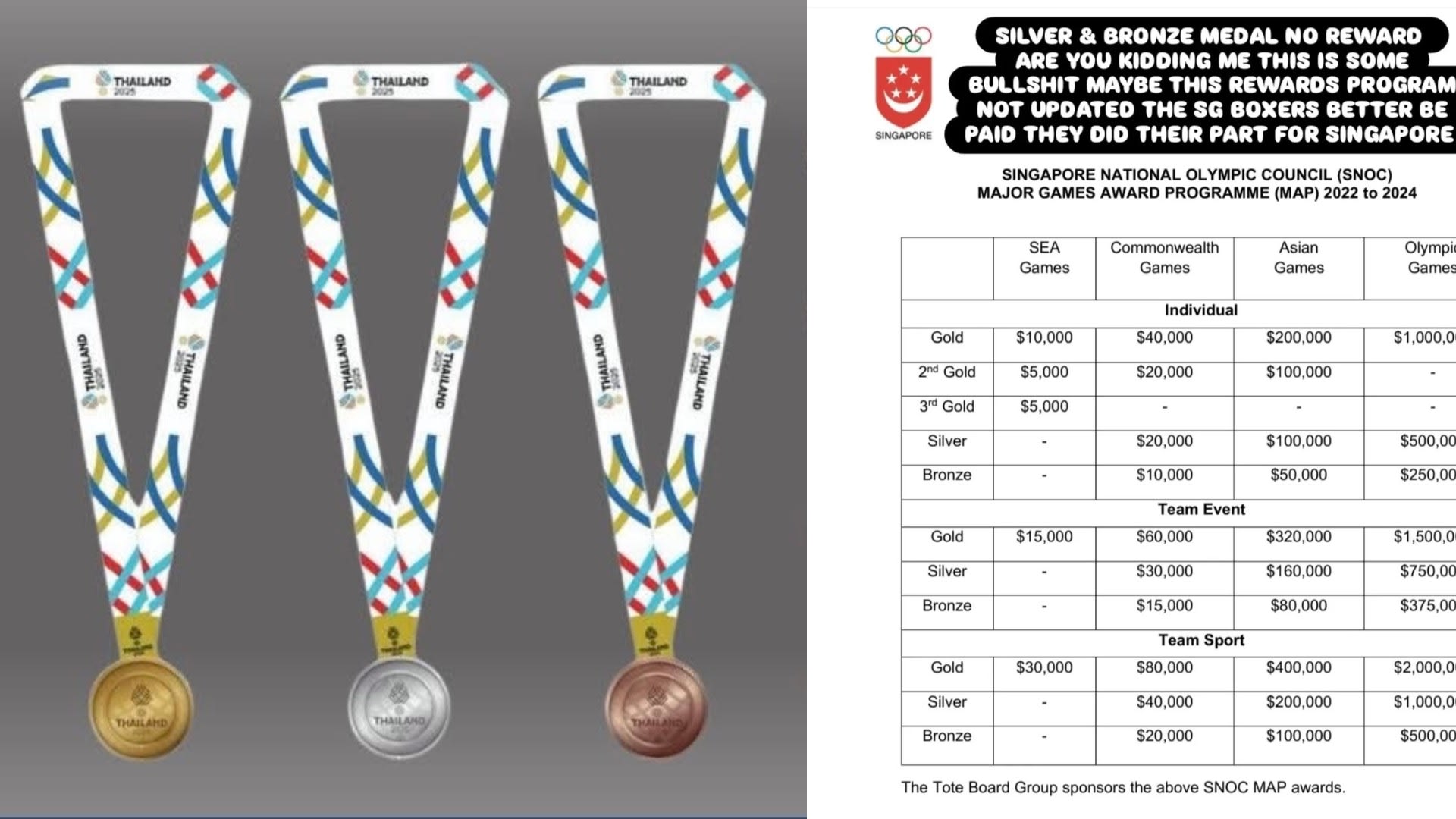 Gold Only? S'pore’s Silver & Bronze SEA Games Medallists Receive No ...