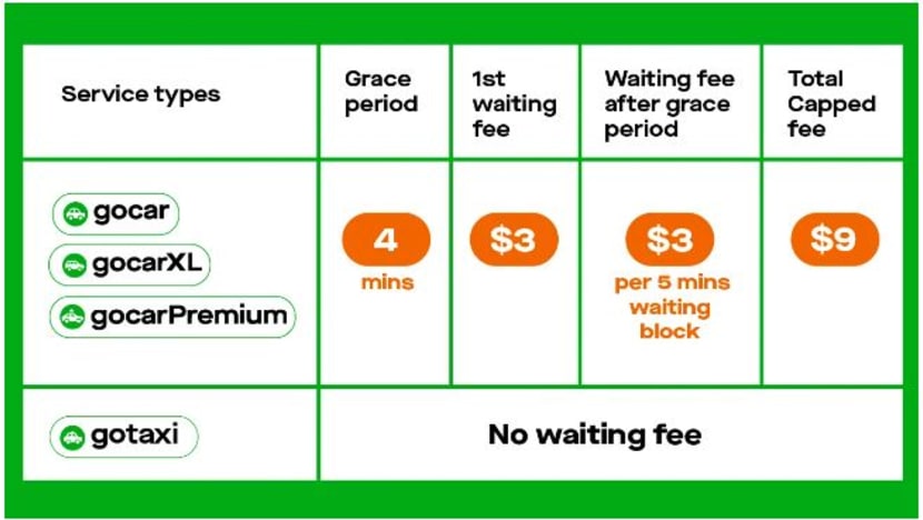 Gojek to shorten grace period for cancellations, introduce minimum S$3 ...