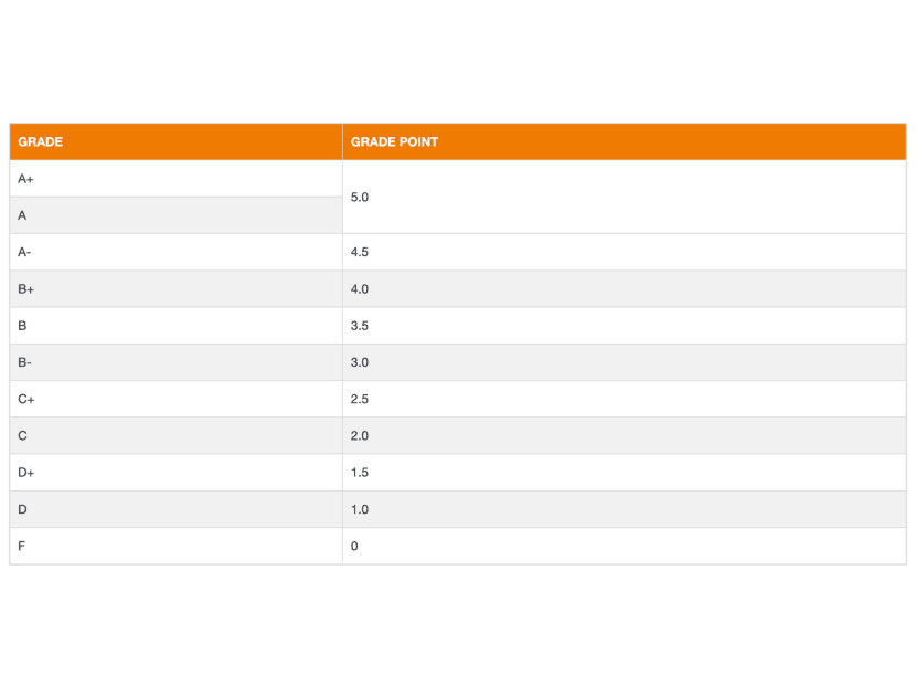 'Unreasonable' grading scale for NUS module sparks outrage - TODAY