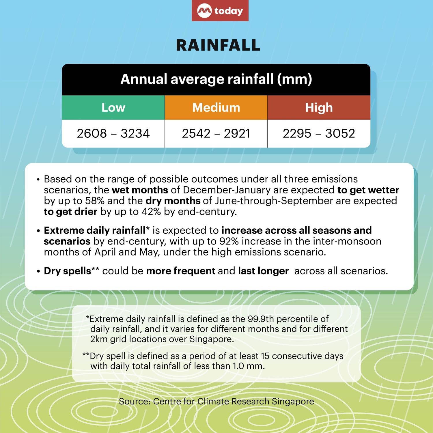 Explainer: Why you should care about Singapore's latest national ...
