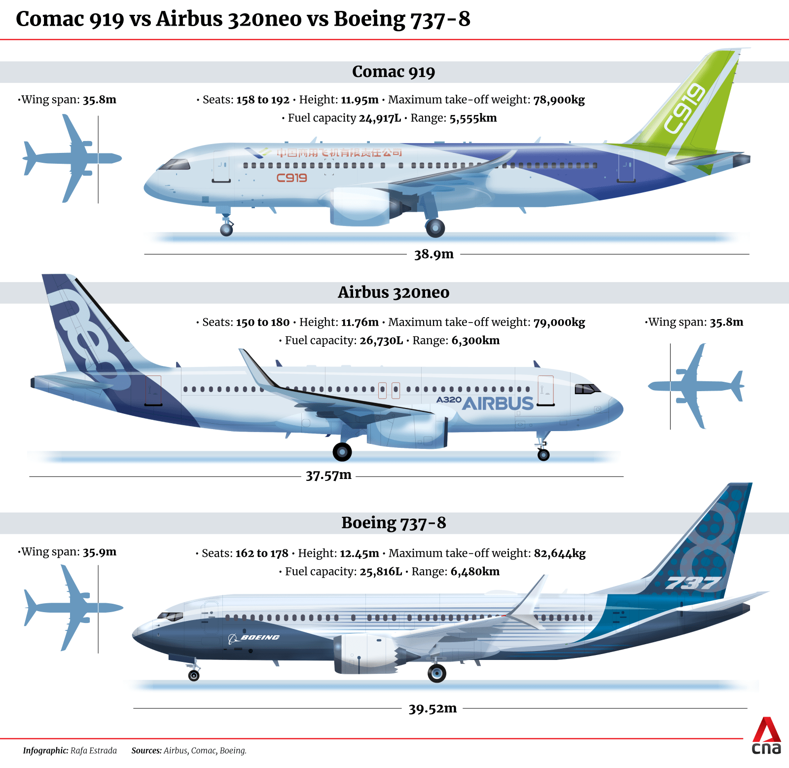 China’s C919, after a year of domestic flights, preps its pitch for ...
