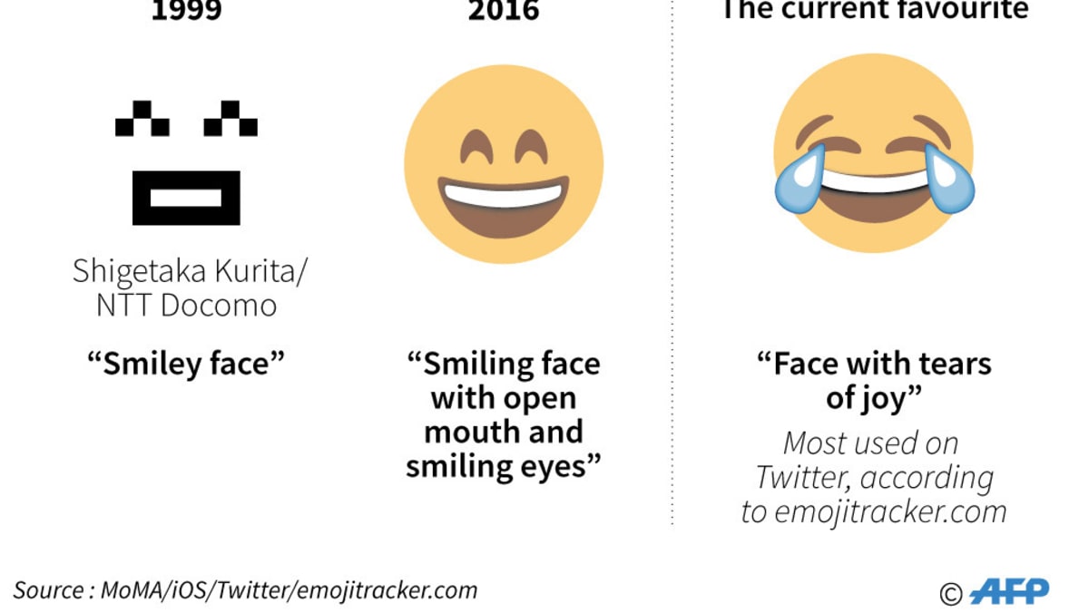 Smiley faced success for Japan’s emoji creator - TODAY