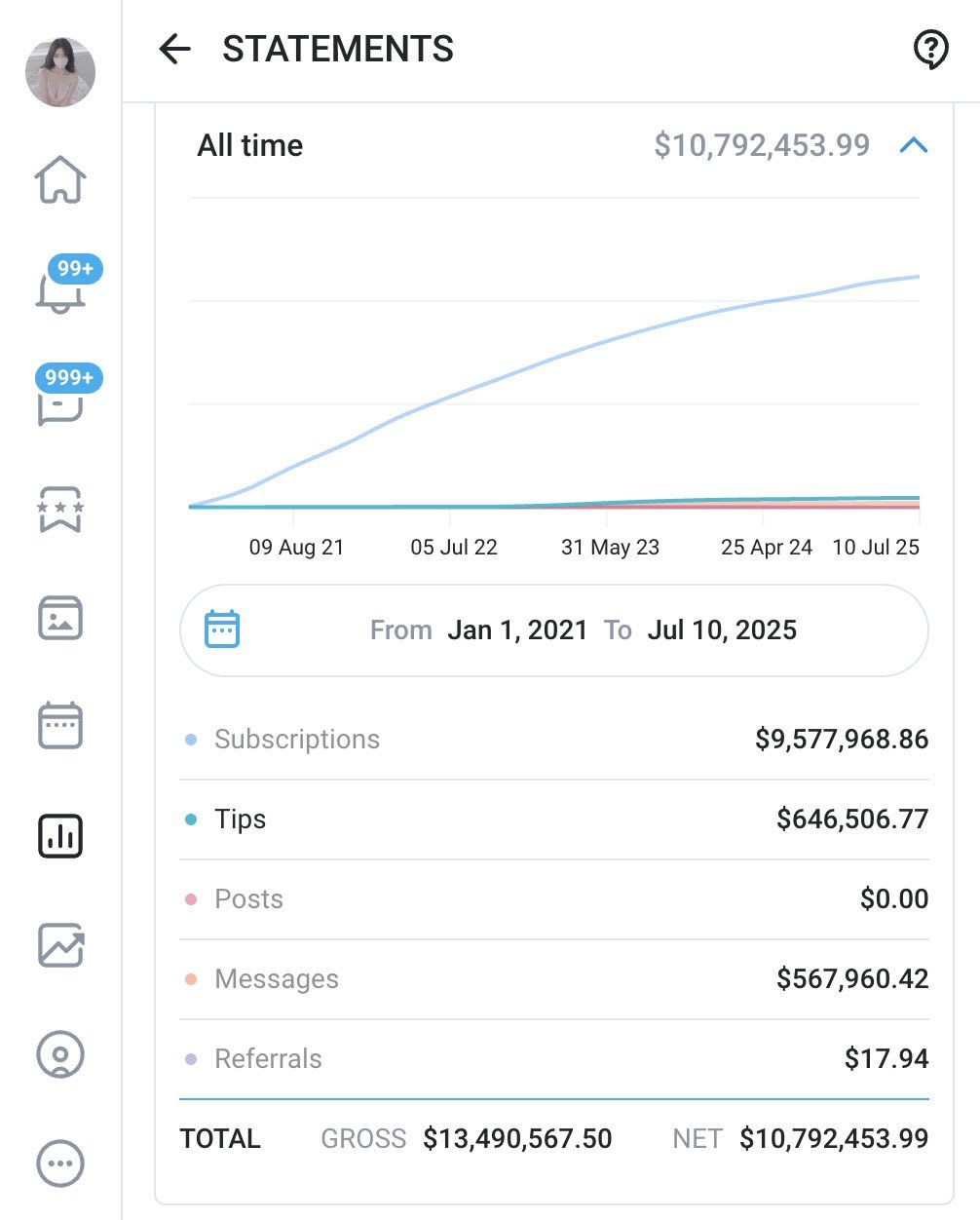Masked Content Creator Earned S$13.8Mil On OnlyFans In 4 Years, Despite Controversy About Her ...