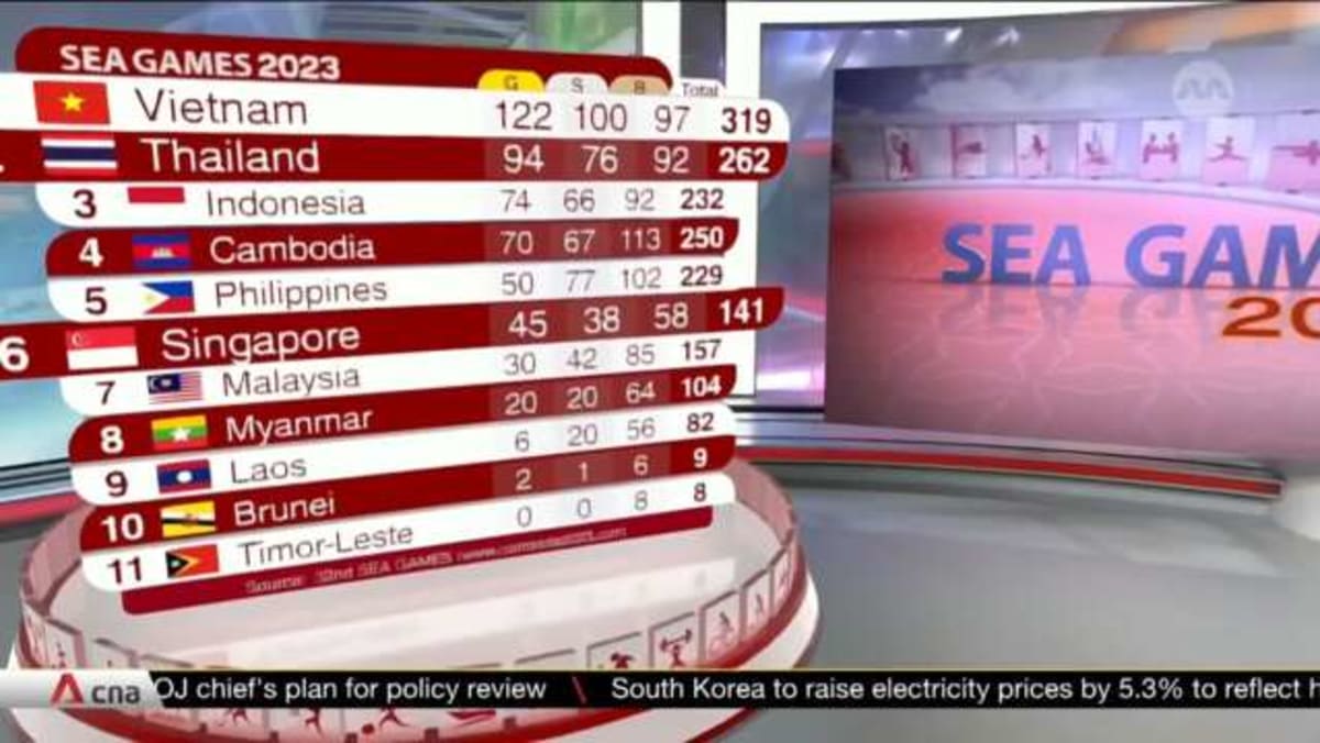 Amid fierce SEA Games competition, friendships forged | Video - CNA