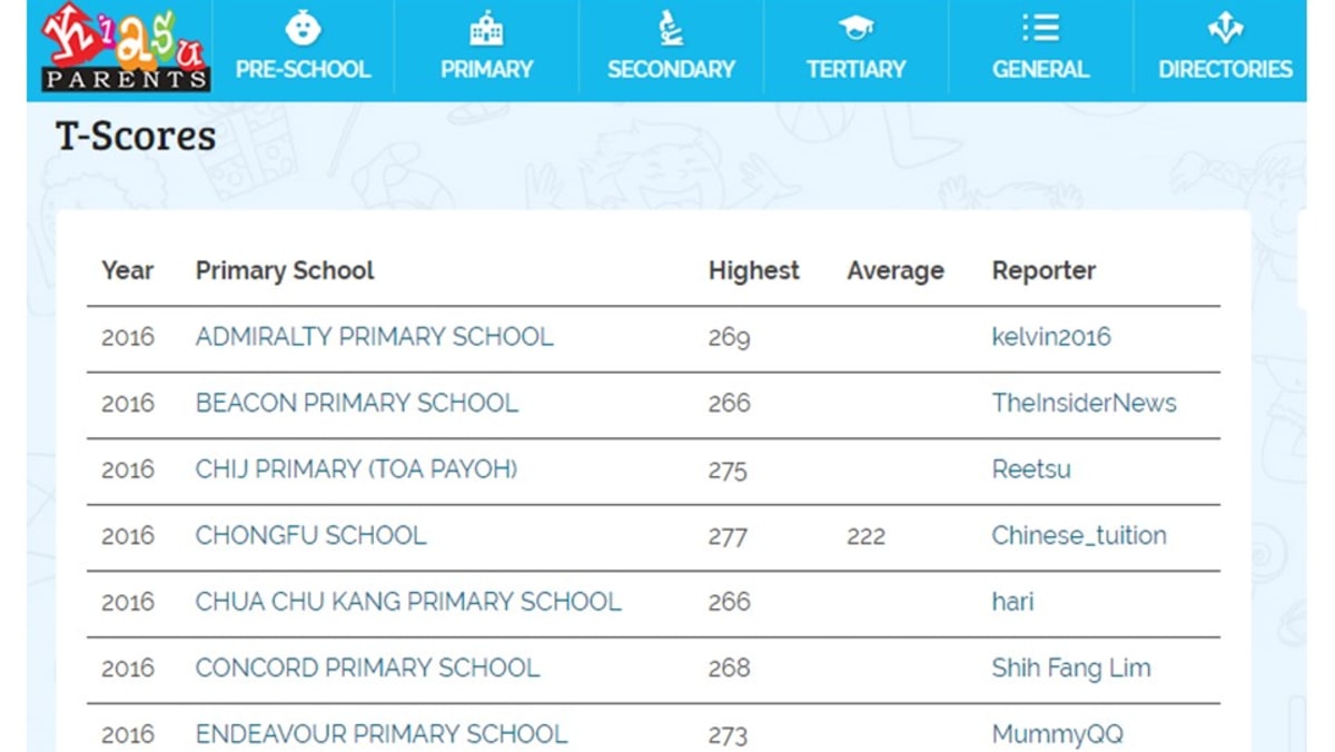In yearly ritual, parents crash website in bid to compare top PSLE ...