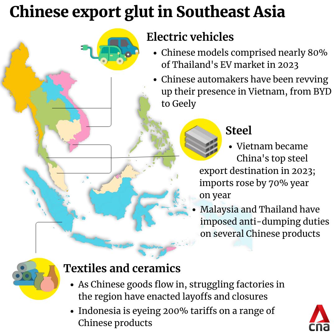 Cheap but costly: As Chinese exports enter Southeast Asia, countries ...