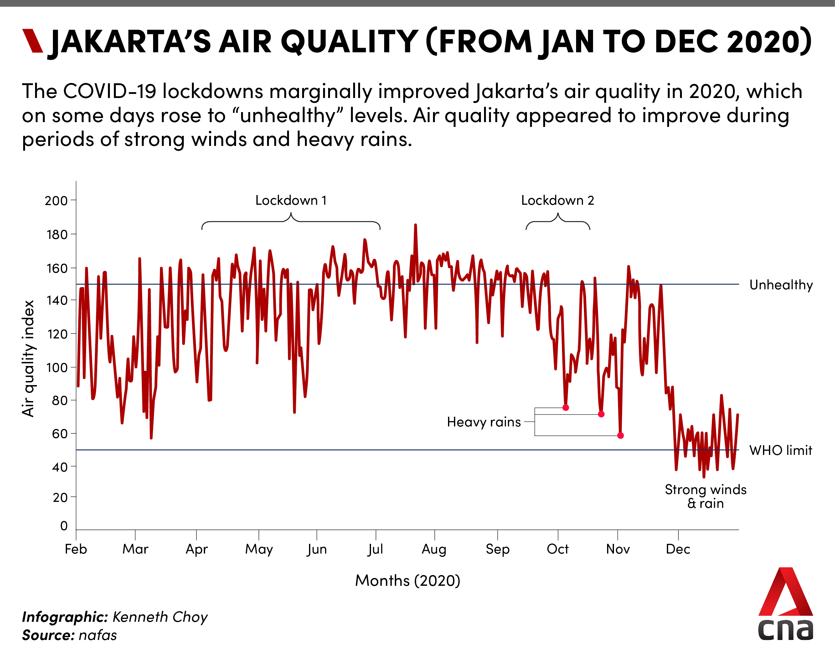 IN FOCUS: The ongoing struggle to reduce air pollution in Jakarta and ...