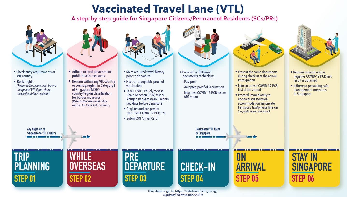 6 airlines to provide VTL flights between Singapore, Malaysia: CAAS ...