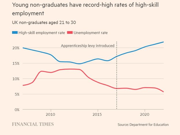 worthwhile degrees uk