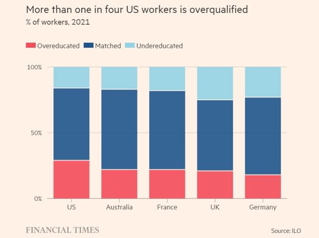 worthwhile degrees uk