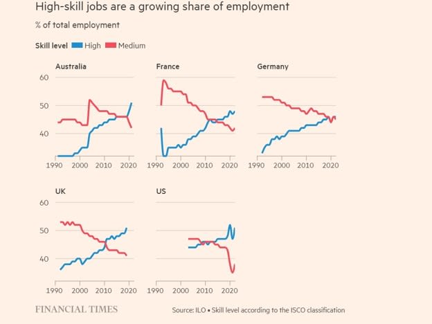 worthwhile degrees uk