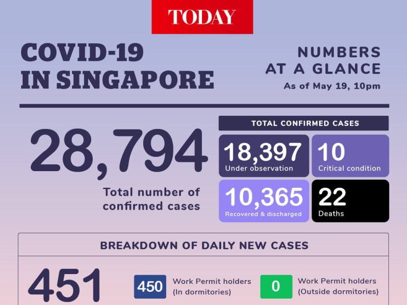 Household contact of SMRT’s service ambassador at Bishan MRT among 451 ...