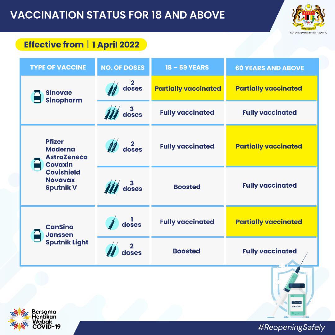FAQ: What you need to know before crossing the Singapore-Malaysia land border from Apr 1 - CNA ...