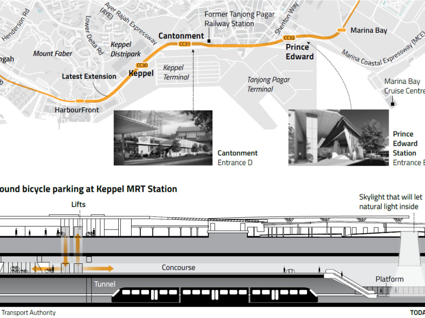 Closing the loop - TODAY