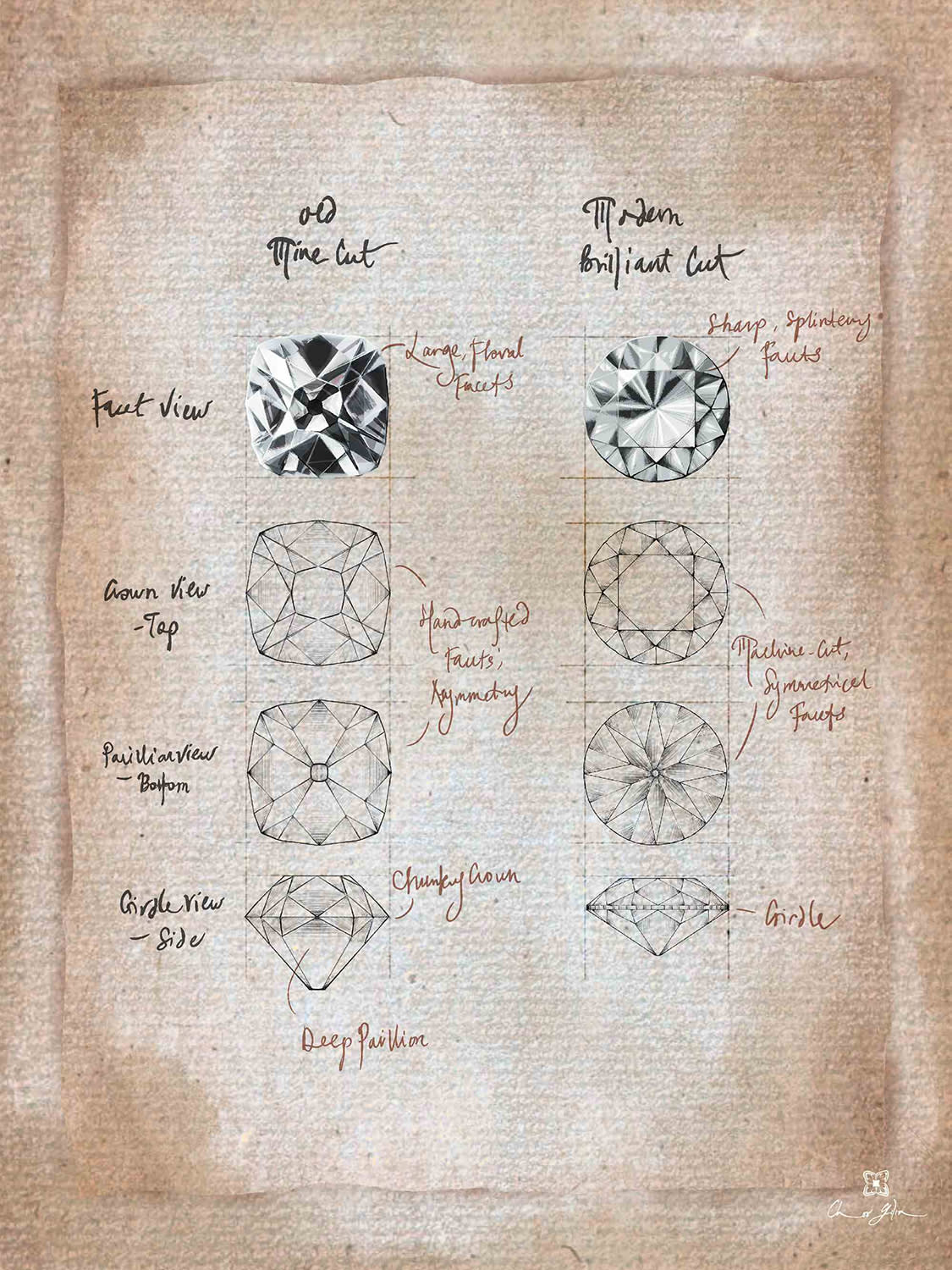 Why are old cut diamonds making a comeback? - CNA Lifestyle