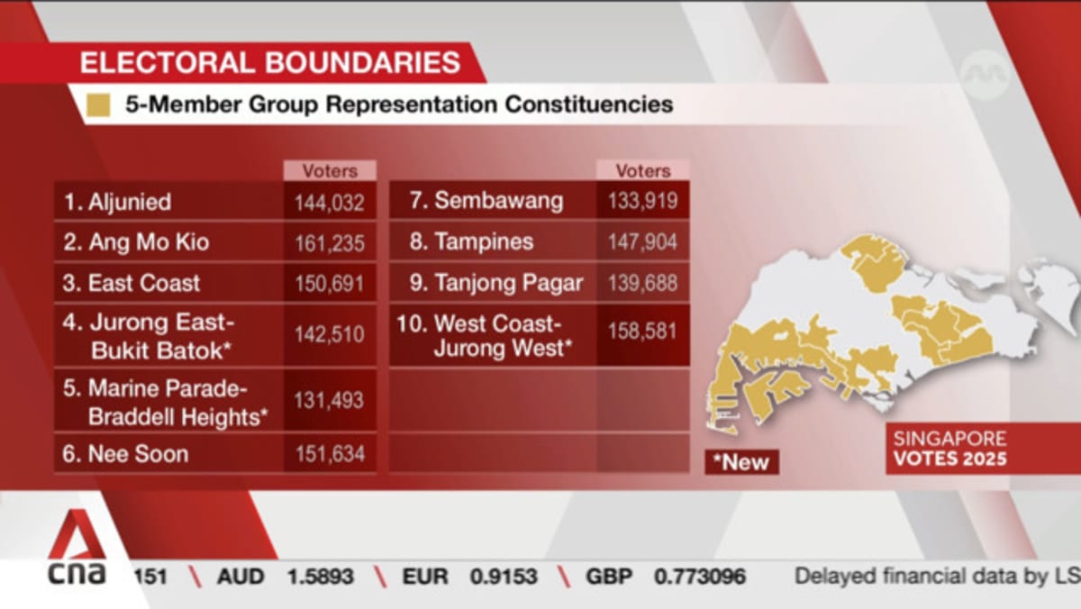 GE2025: Sweeping changes to Singapore's electoral boundaries see 4 more ...