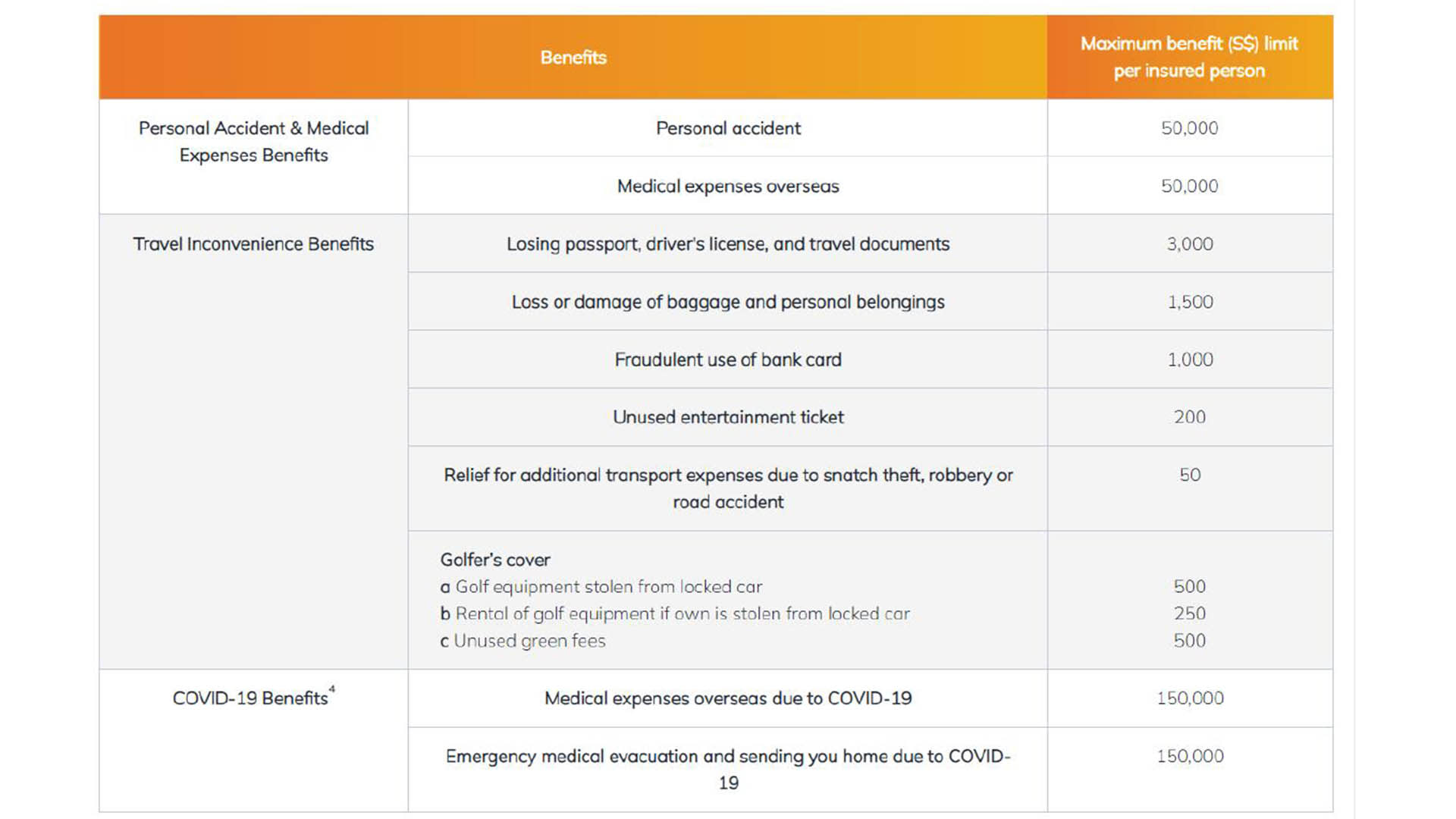 Now Available: Hourly Travel Insurance From $1.80 For 6 Hours For JB ...