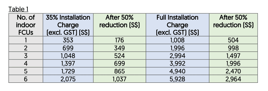 SP Group to cut cooling system usage rate, waives fees until year-end ...
