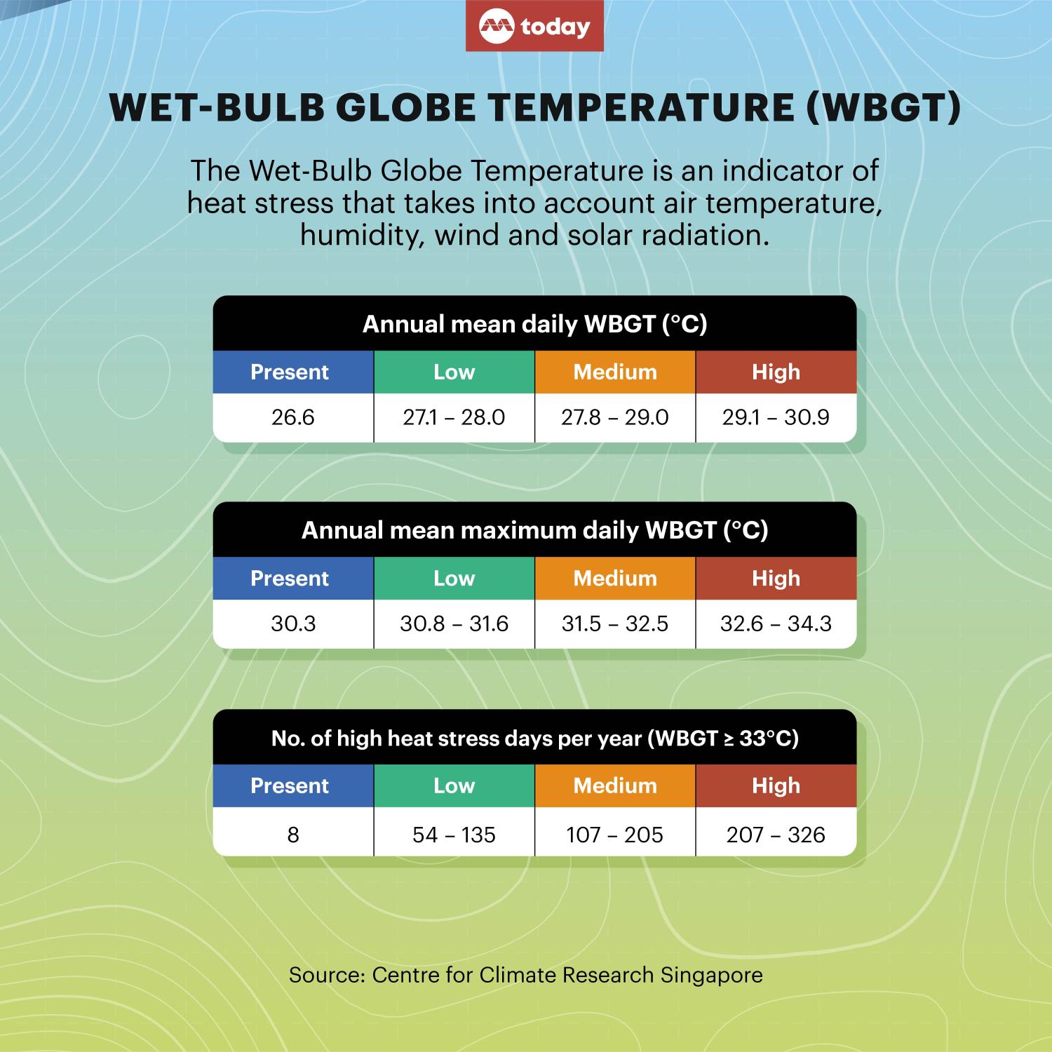 Explainer: Why you should care about Singapore's latest national ...
