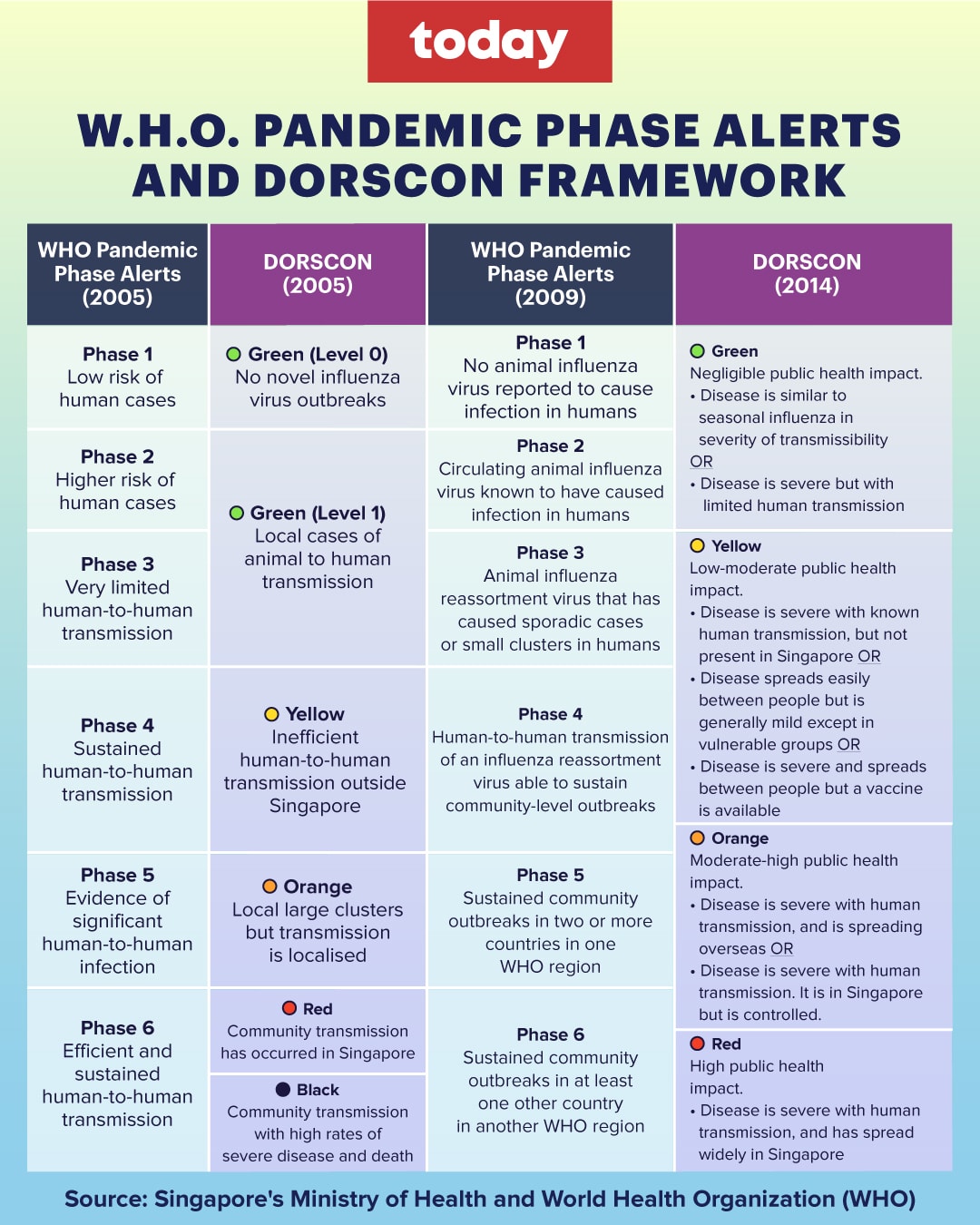 Commentary: In reviewing the Dorscon framework, let's not throw the ...