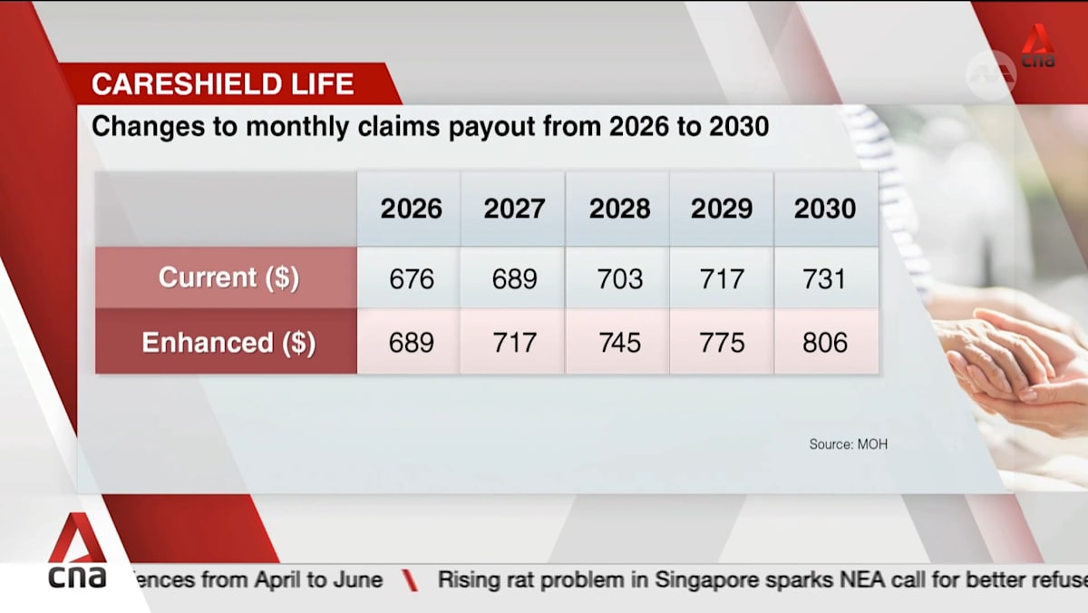 CareShield Life premiums and payouts to increase from 2026 - CNA