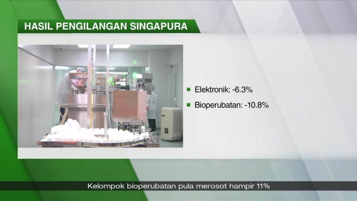 Hasil pengilangan S'pura tumbuh lebih perlahan 0.6% pada Jul - BERITA ...