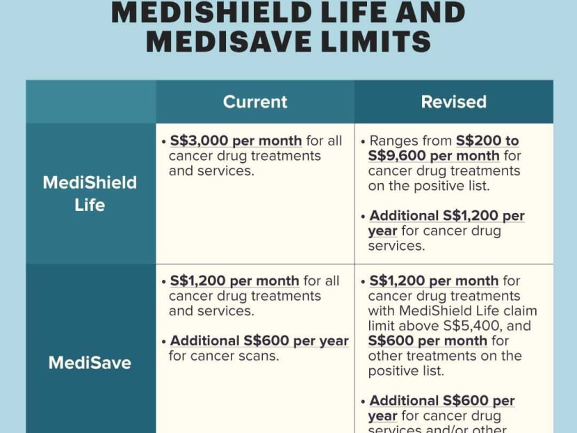 Cancer treatment to be more affordable under changes to Medishield Life ...