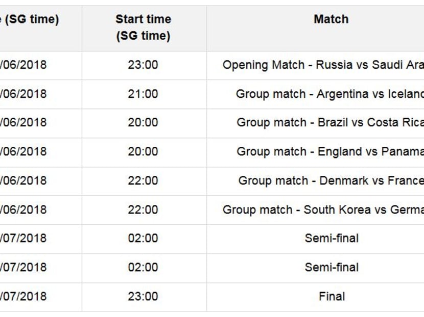 Mediacorp’s Toggle and telcos offering complete World Cup coverage - TODAY