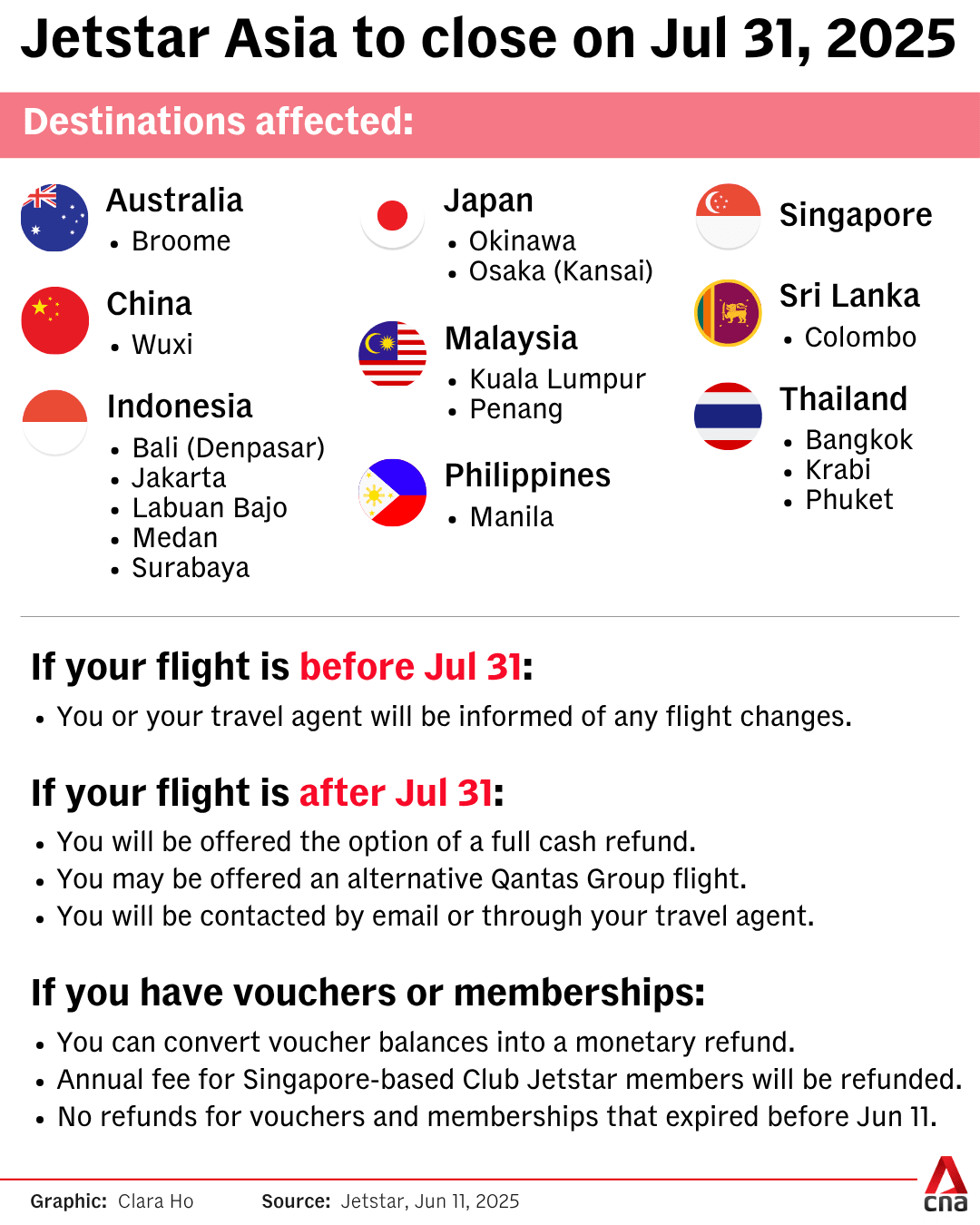 FAQ: What Jetstar Asia customers need to know about the airline's ...