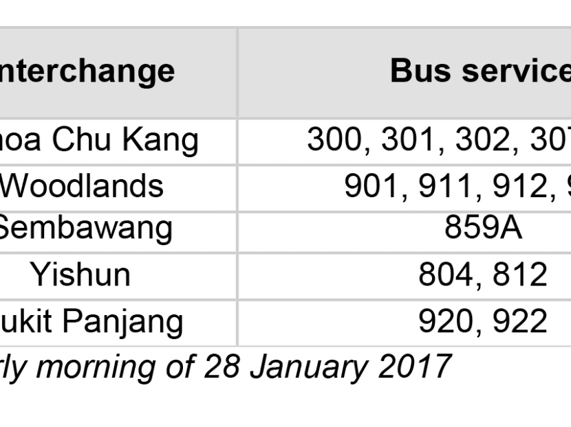 SMRT and SBS Transit extend train, selected bus services on CNY Eve - TODAY