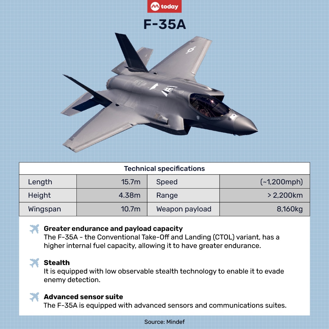 Singapore to buy 8 F-35A fighter jets, adding to 12 F-35Bs it ordered earlier: Ng Eng Hen - TODAY