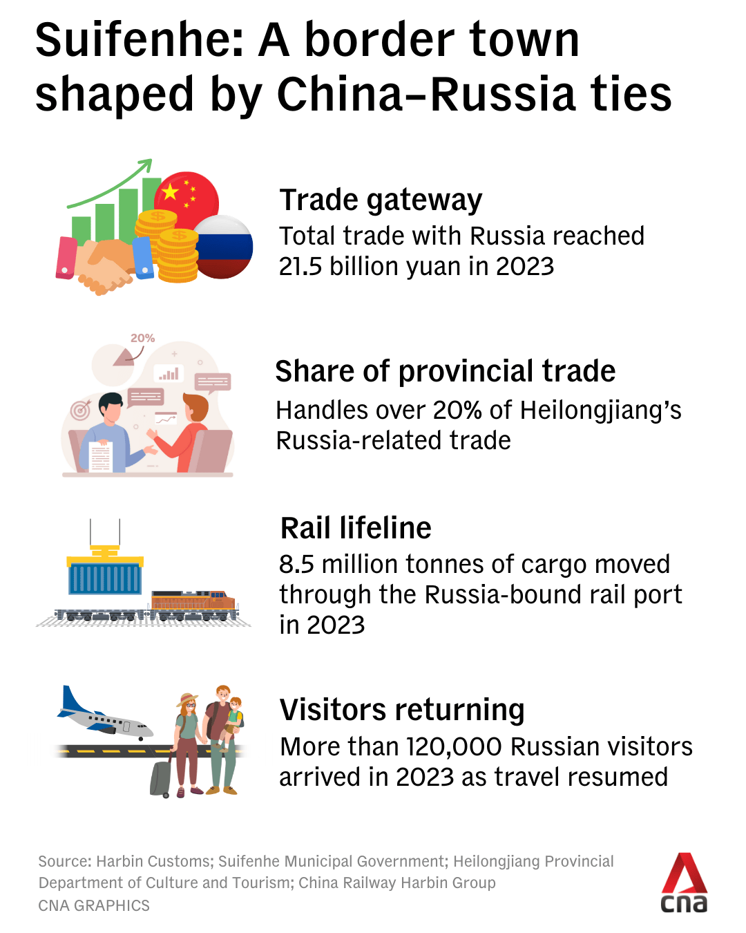 IN FOCUS: How geopolitics is reshaping a China-Russia border town’s ...