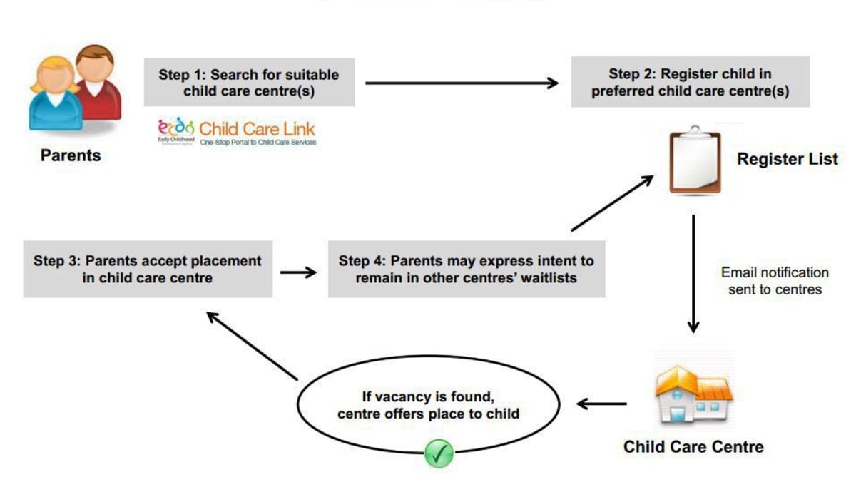 New online child care registration service launched - TODAY