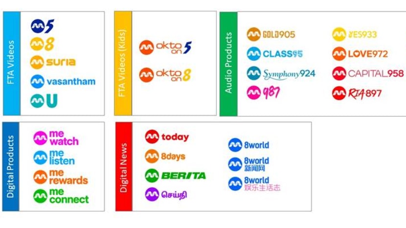 Logotipo De Mediacorp