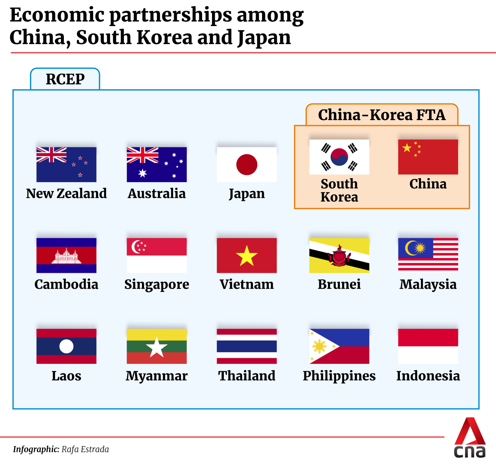 A free trade pact could see strongest economic ties yet for China ...