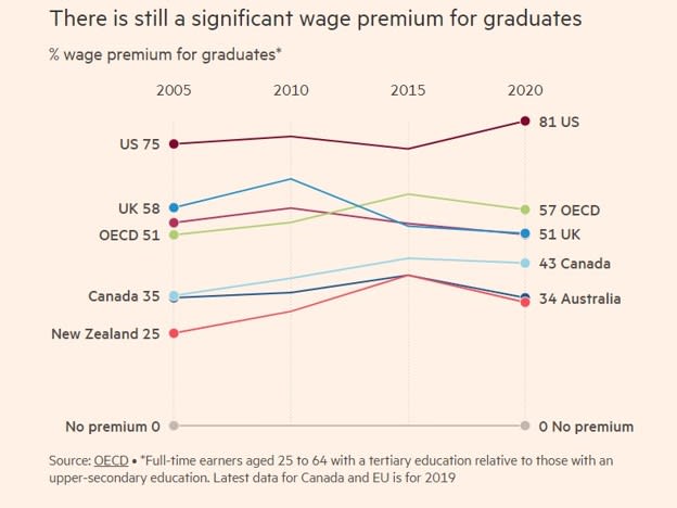 worthwhile degrees uk