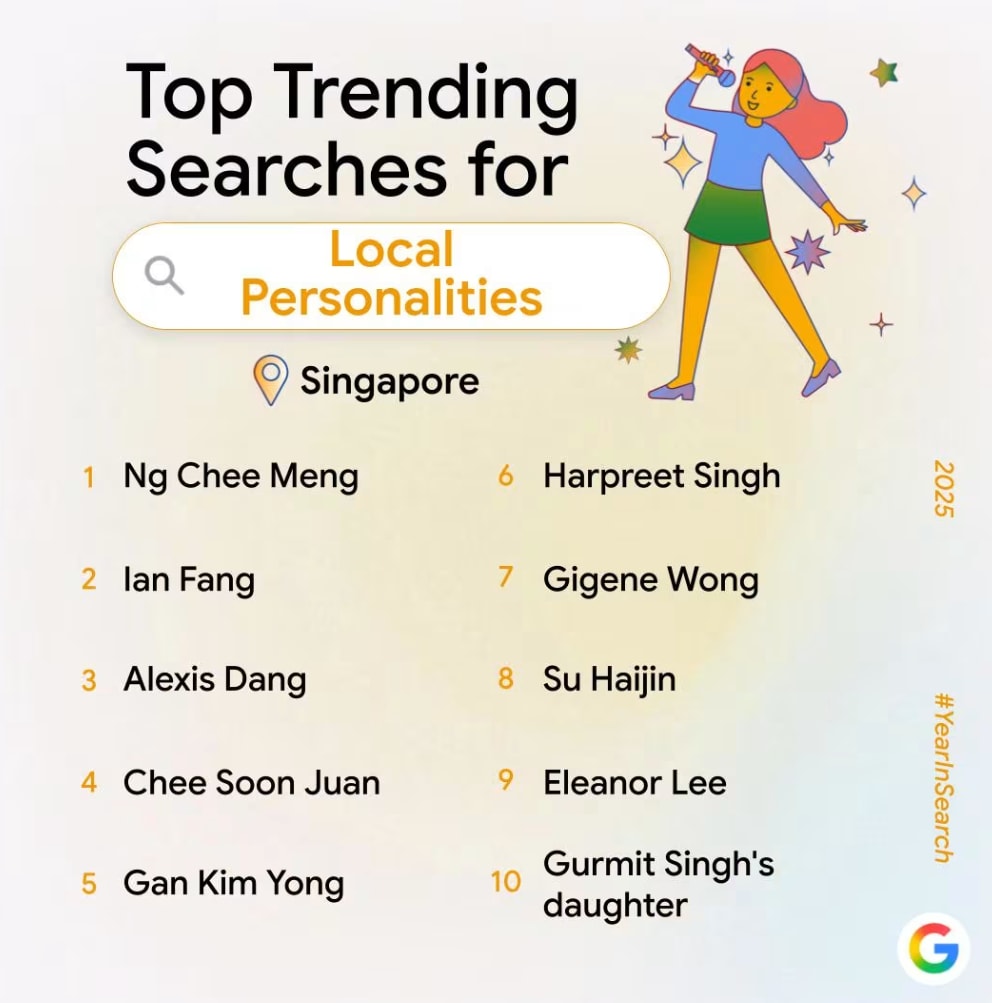 Ng Chee Meng Is S’pore’s Most-Googled Local Personality of 2025, Ian ...